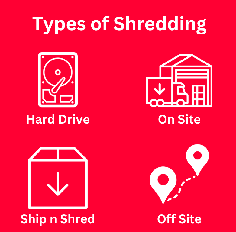 Paper Shredding Services in Houston, TX | Shred Nations