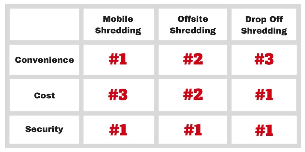 Common Questions About Shredding Services | Shred Nations