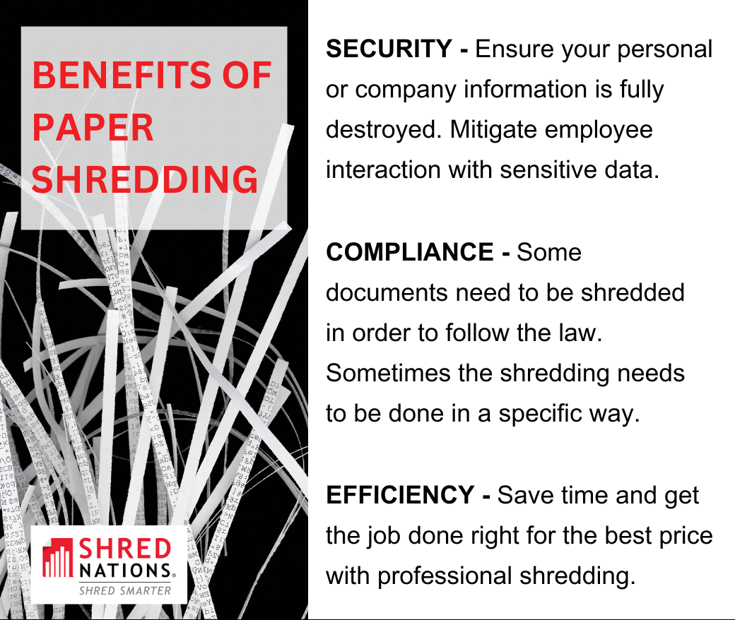 Mobile Shredding Services in Greenville, NC | Shred Nations