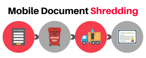 Mobile Shredding Services Phoenix, AZ | Shred Nations Mobile Shredding Services Phoenix, AZ | Shred Nations