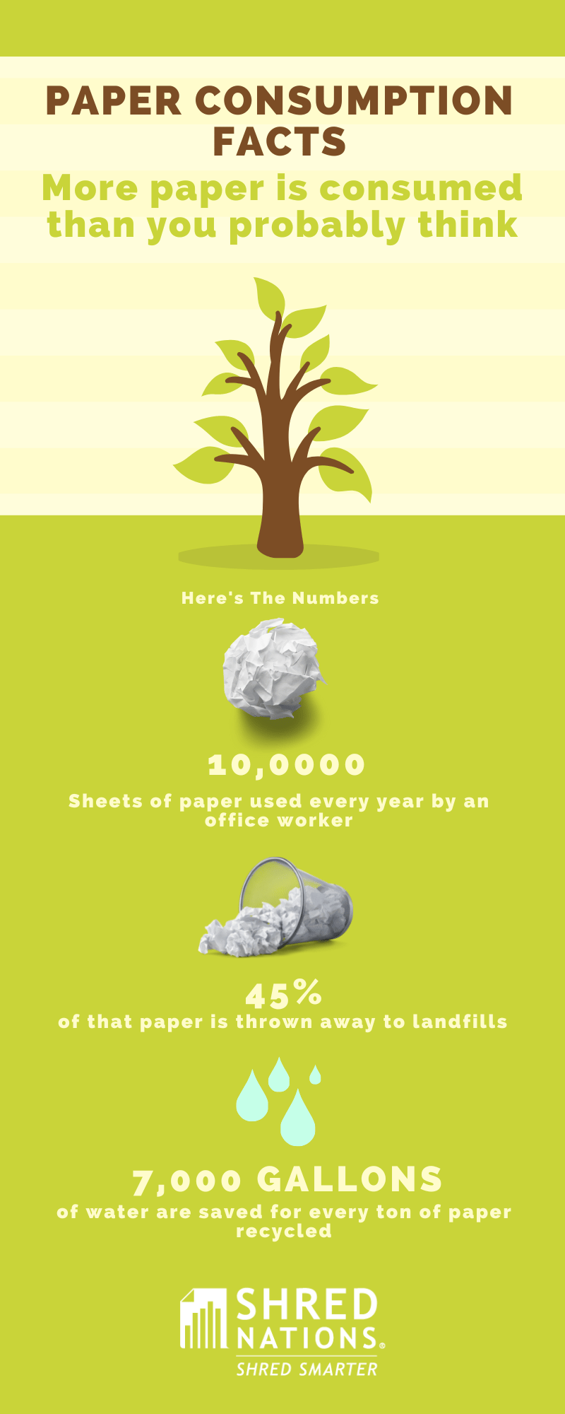 How Shredding Helps Small Business Sustainability Goals | Shred Nations