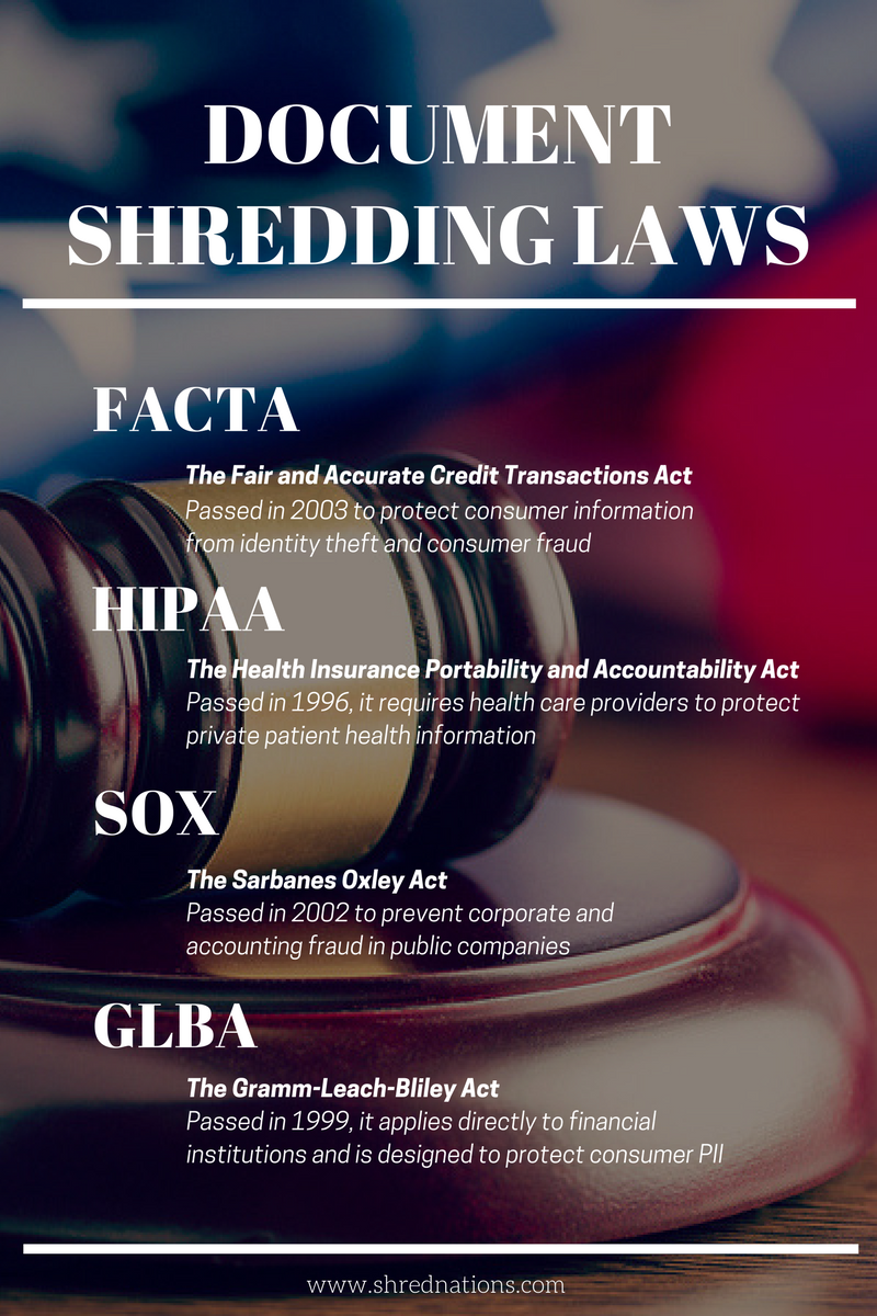 What Is FACTA and How Do I Stay Compliant With It? | Shred Nations